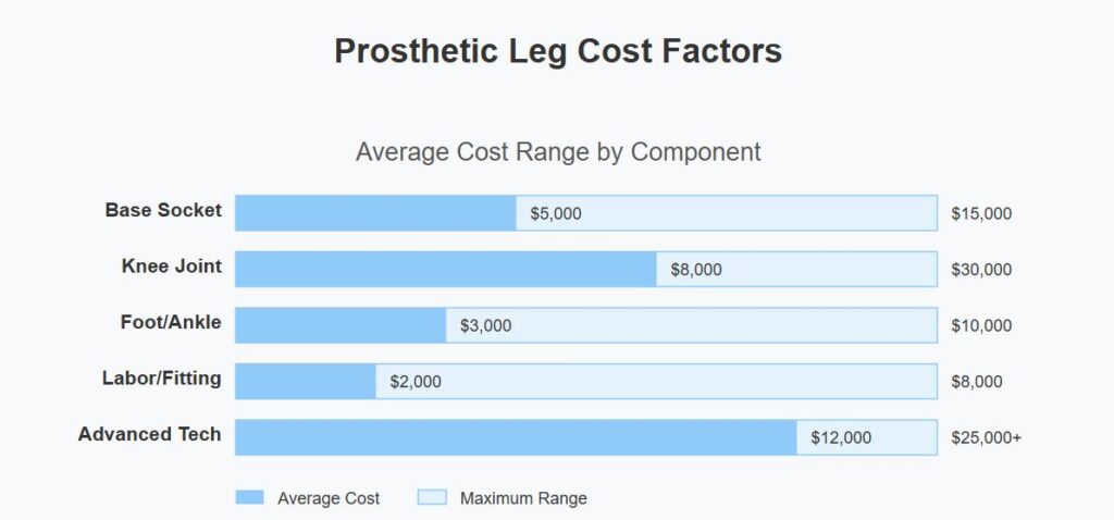 The Affordability Challenge: Breaking Down Cost Barriers to Prosthetic ...